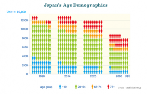 Japan HR News - Japan Labor shortage scheduled to double by the year ...