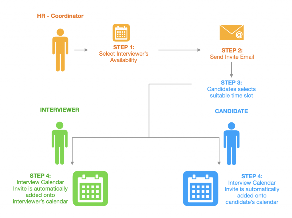 New Automatic Interview Scheduling System | HirePlanner.com