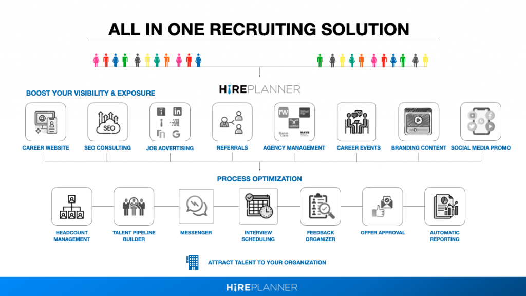 Japan's All In One Recruiting Solution | How HirePlanner.com is ...